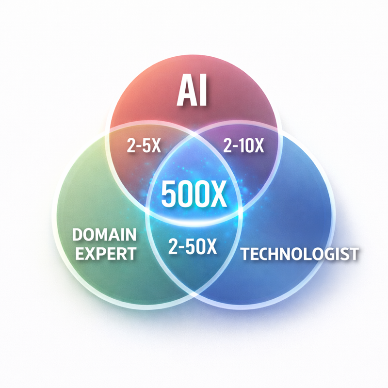AI Genius Automations - Custom AI-Powered Automations and Software